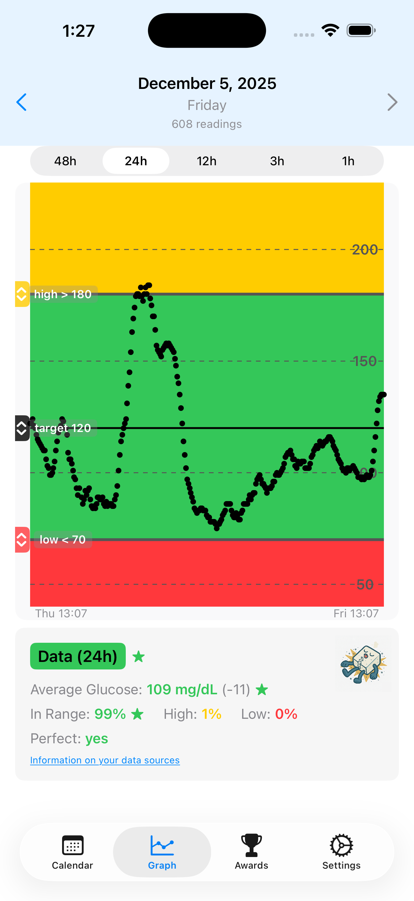 Glucose Smash - Glucose Tracking Made Fun